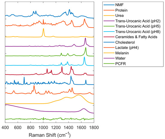 Limits of Detection of Topically Applied Products in the Skin Using In ...