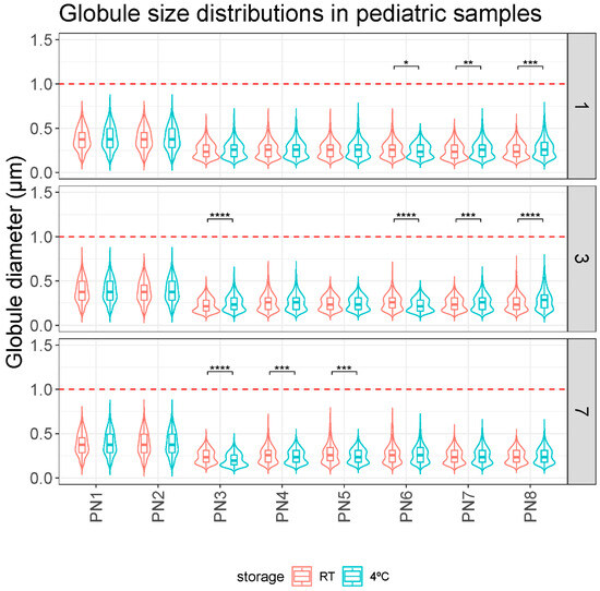 Evaluation of the Stability of Newborn Hospital Parenteral Nutrition ...