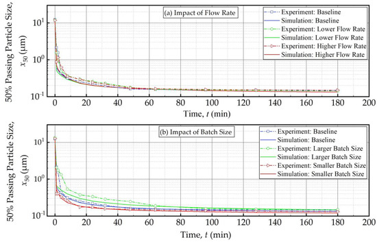 A Novel PBM for Nanomilling of Drugs in a Recirculating Wet Stirred ...