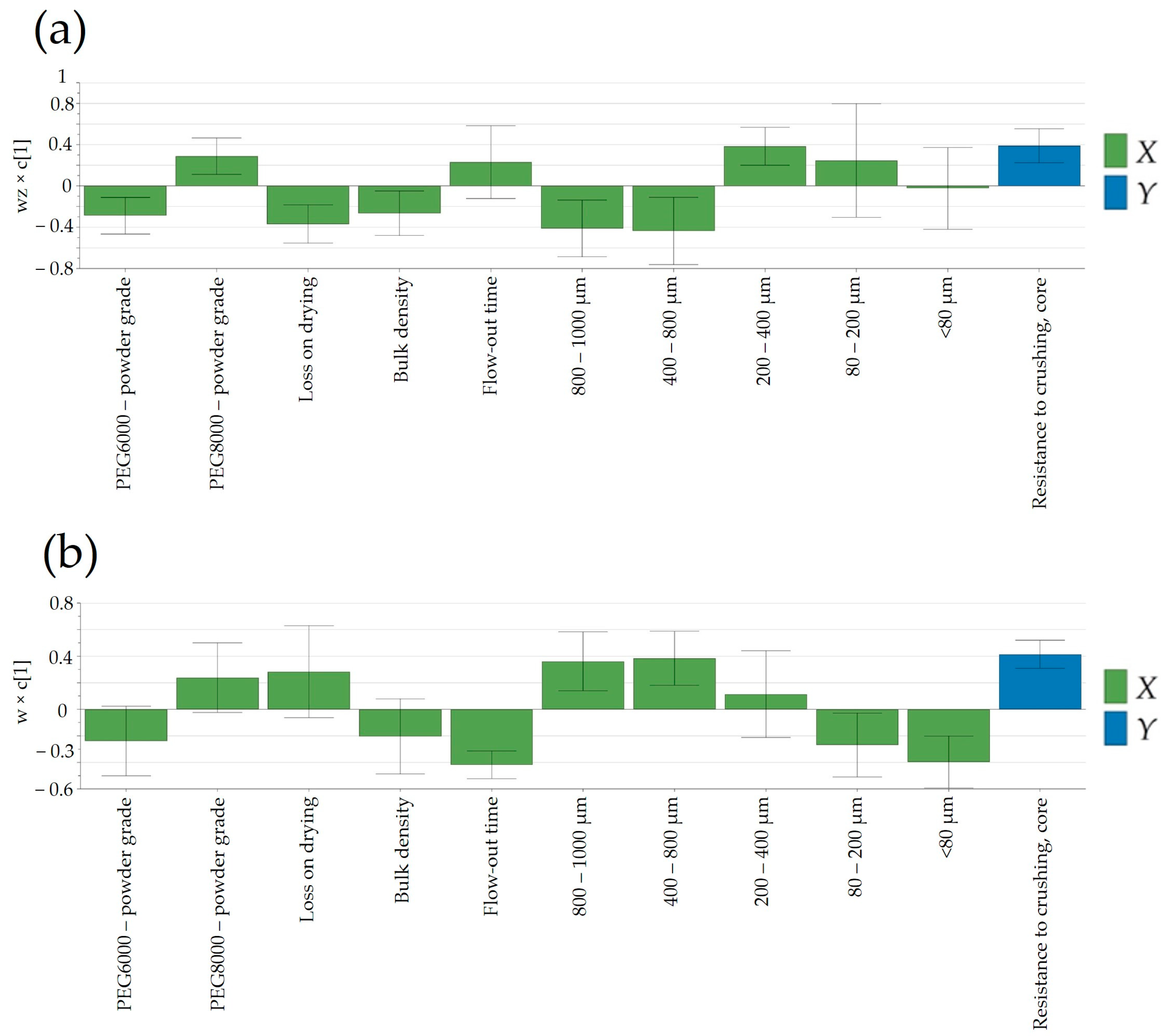 The Effect of Formulation Variables on the Manufacturability of Clopidogrel Tablets via ...