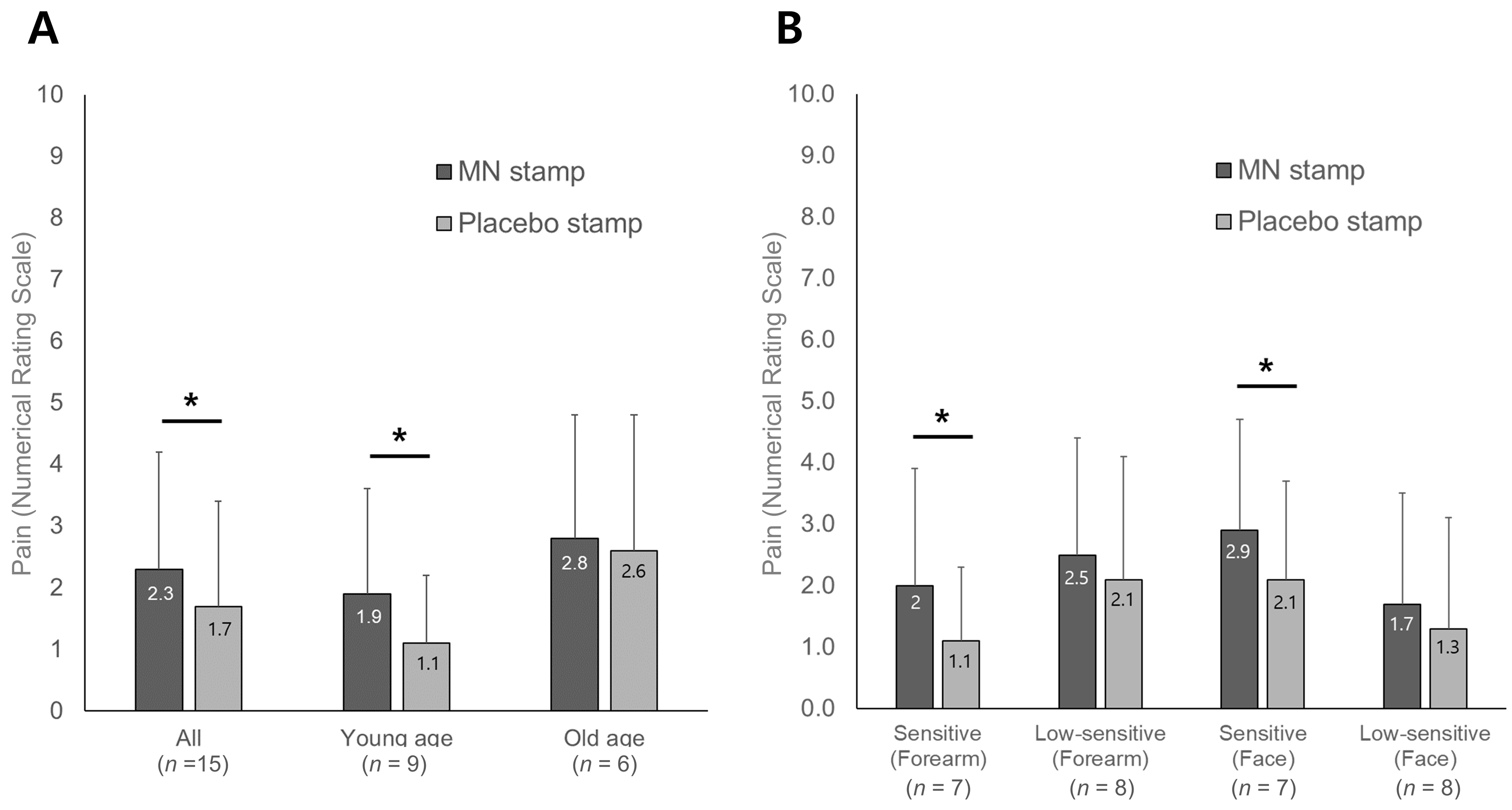 Designing a Placebo Microneedle Stamp: Modeling and Validation in a ...