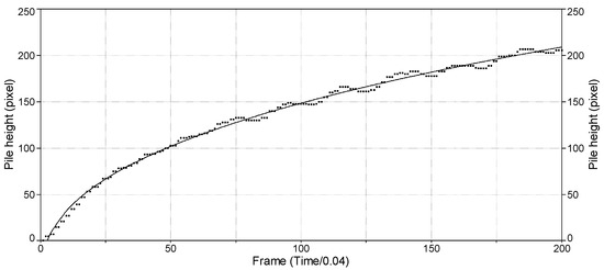 Real-Time Cone-Growth Model for Determination of Pharmaceutical Powder ...