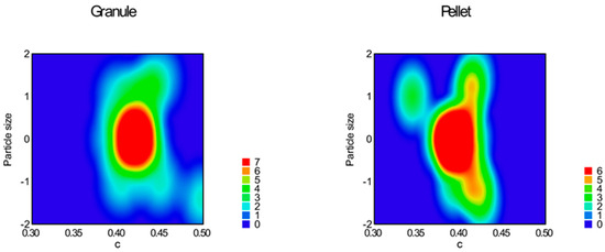 Real-Time Cone-Growth Model for Determination of Pharmaceutical Powder ...
