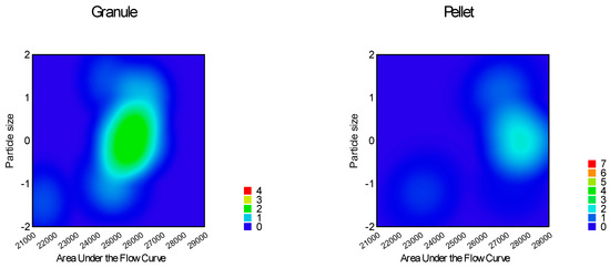 Real-Time Cone-Growth Model for Determination of Pharmaceutical Powder ...