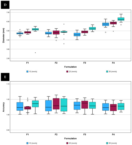 Pharmaceutics | Free Full-Text | Revolutionizing Three-Dimensional ...