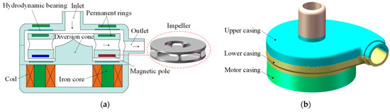 Polymer-Drug Anti-Thrombogenic and Hemocompatible Coatings as Surface ...