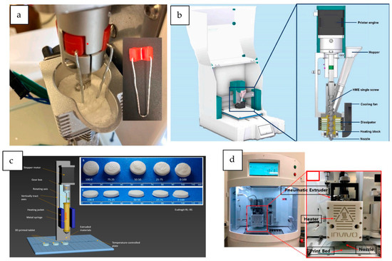 Pharmaceutics | Free Full-Text | 3D Printing Direct Powder Extrusion in ...