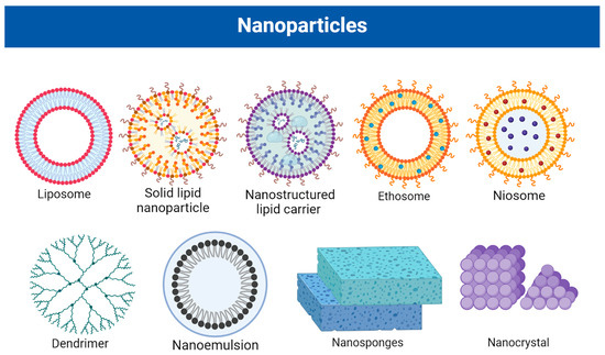 Recent Approaches for the Topical Treatment of Psoriasis Using ...