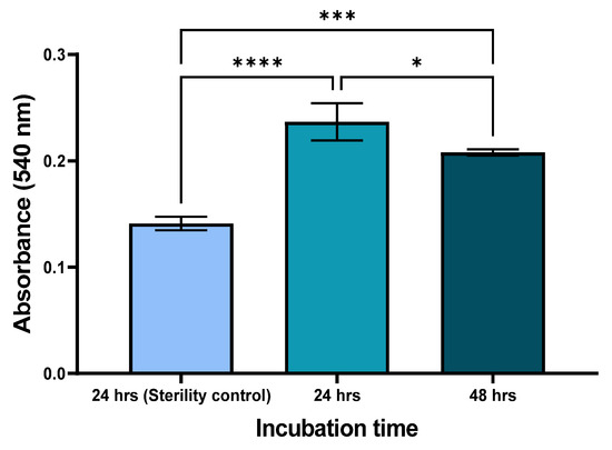 Selenium Nanoparticle Activity against S. mutans Biofilms as a ...