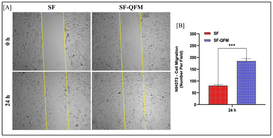 Fabrication of Quercetin-Functionalized Morpholine and Pyridine Motifs ...