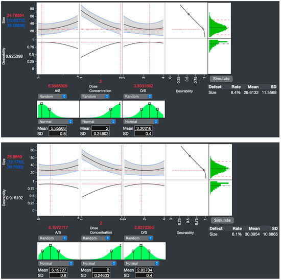Pharmaceutics | Free Full-Text | Optimizing Nanosuspension Drug Release ...