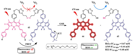 Enhancing Precision in Photodynamic Therapy: Innovations in Light ...