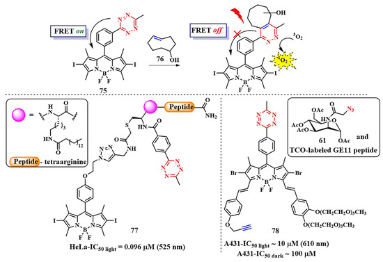 Enhancing Precision in Photodynamic Therapy: Innovations in Light ...