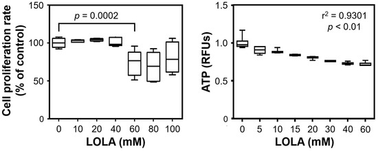 Pharmaceutics | Free Full-Text | l-Ornithine-l-Aspartate (LOLA ...