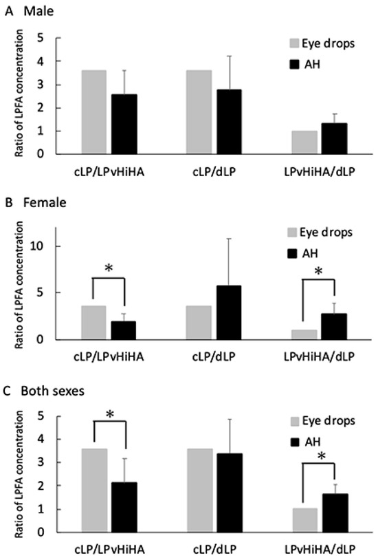 Therapeutic Aqueous Humor Concentrations of Latanoprost Attained in Rats by Administration in a ...