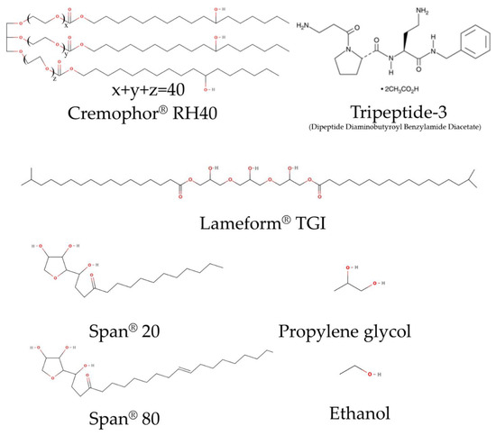 Microemulsions and Nanoemulsions for Topical Delivery of Tripeptide-3 ...