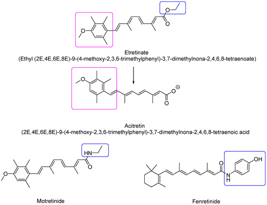 Attempts to Improve Lipophilic Drugs’ Solubility and Bioavailability: A ...