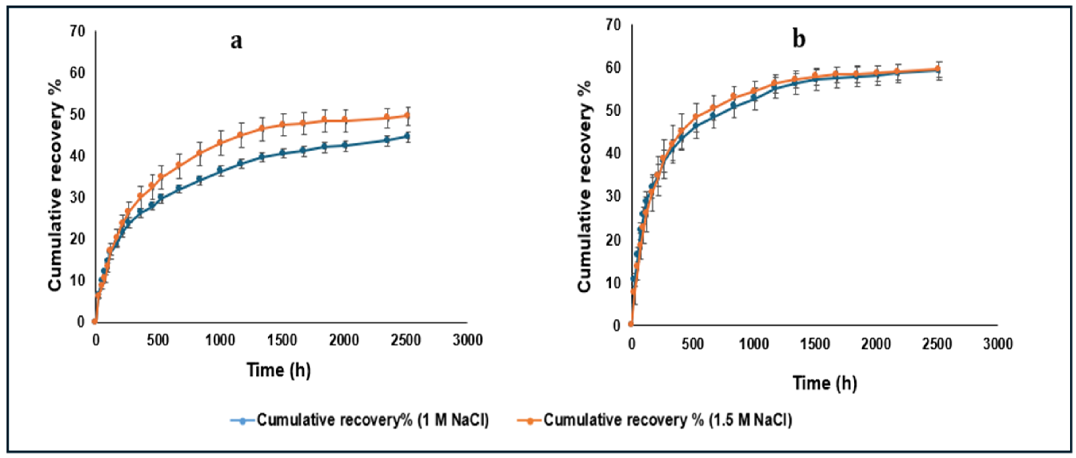 QbD Approach-Based Preparation and Optimization of Hydrophobic Ion ...