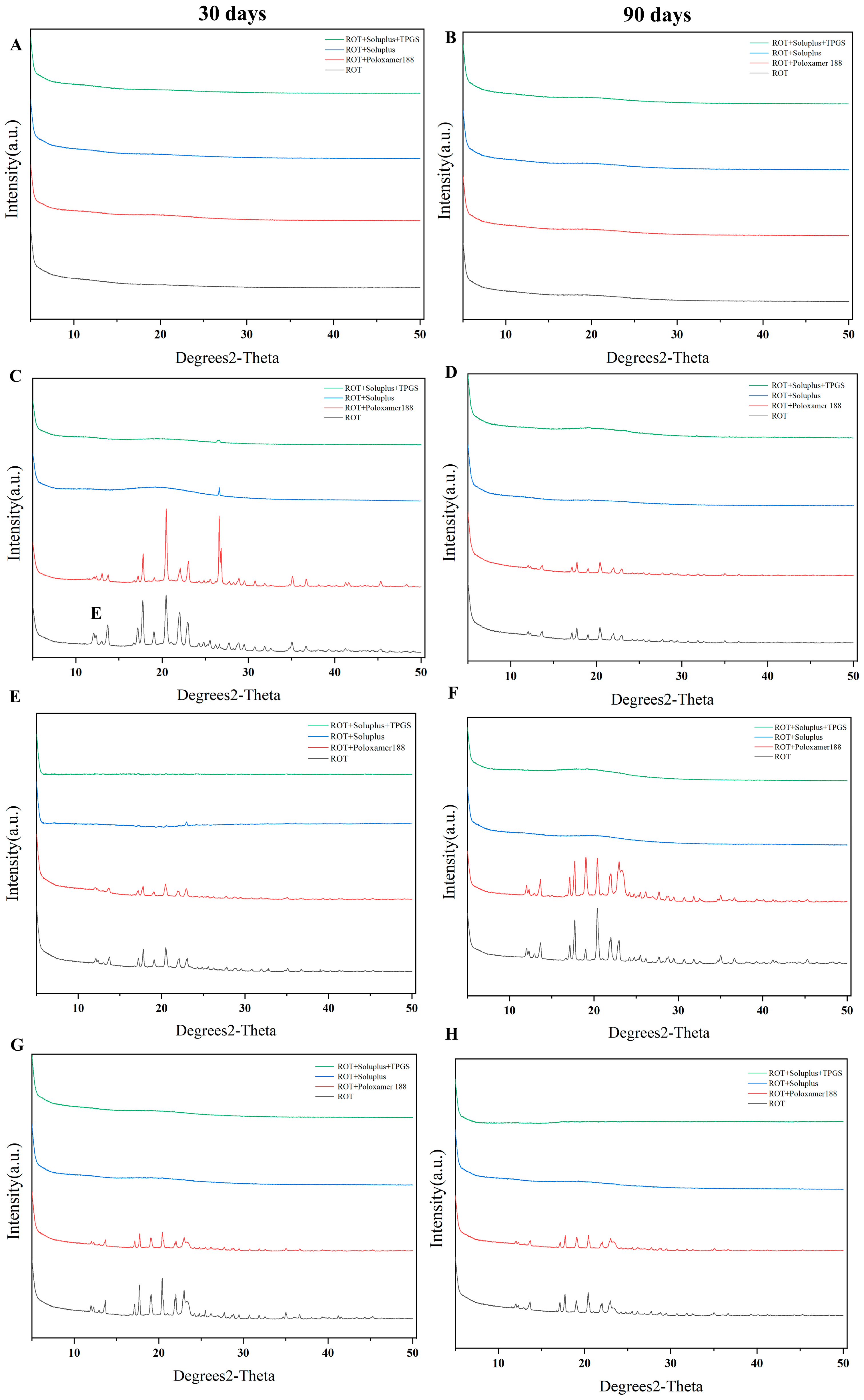 Using Polymers as Crystal Inhibitors to Prevent the Crystallization of ...