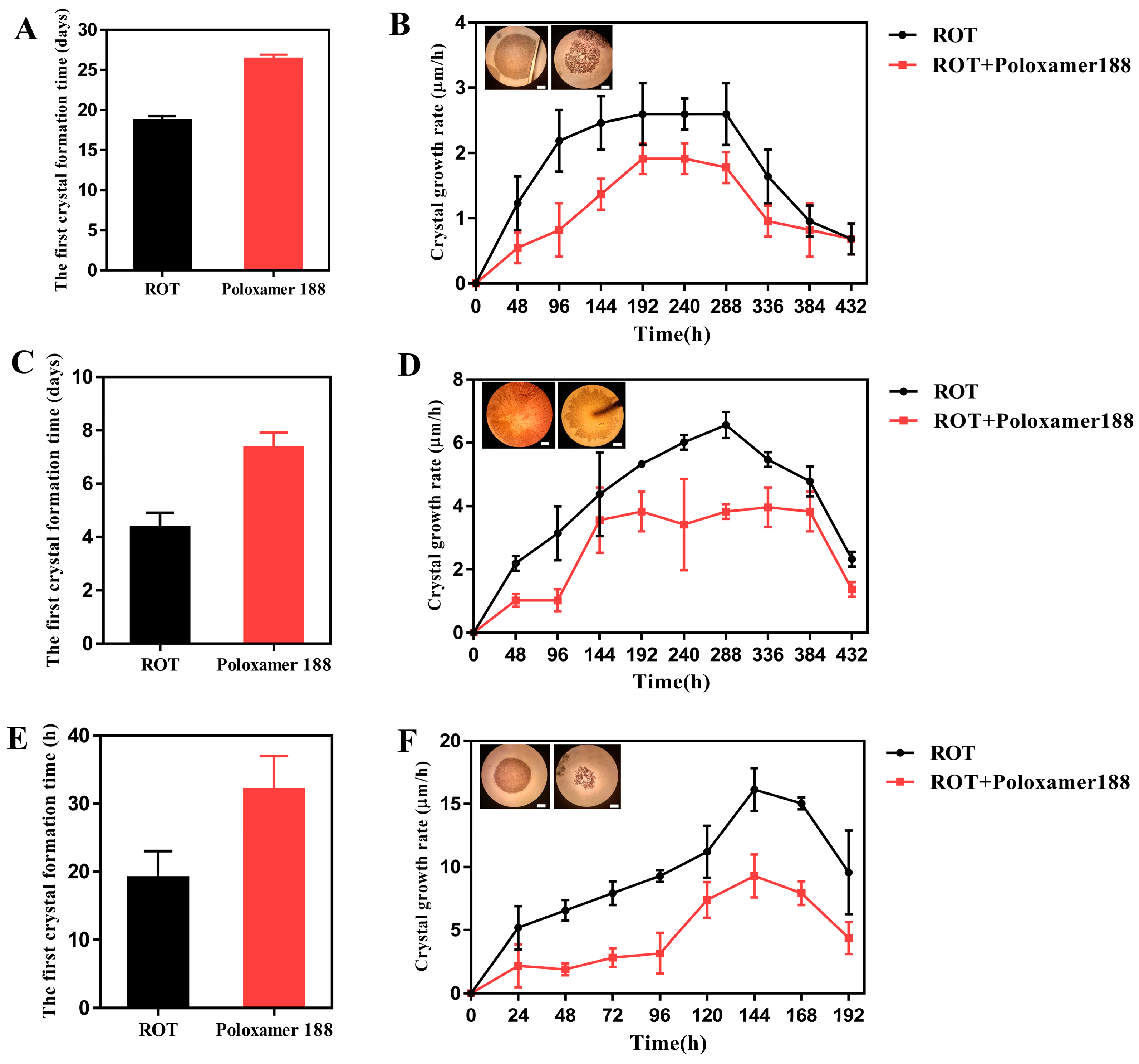 Using Polymers as Crystal Inhibitors to Prevent the Crystallization of ...