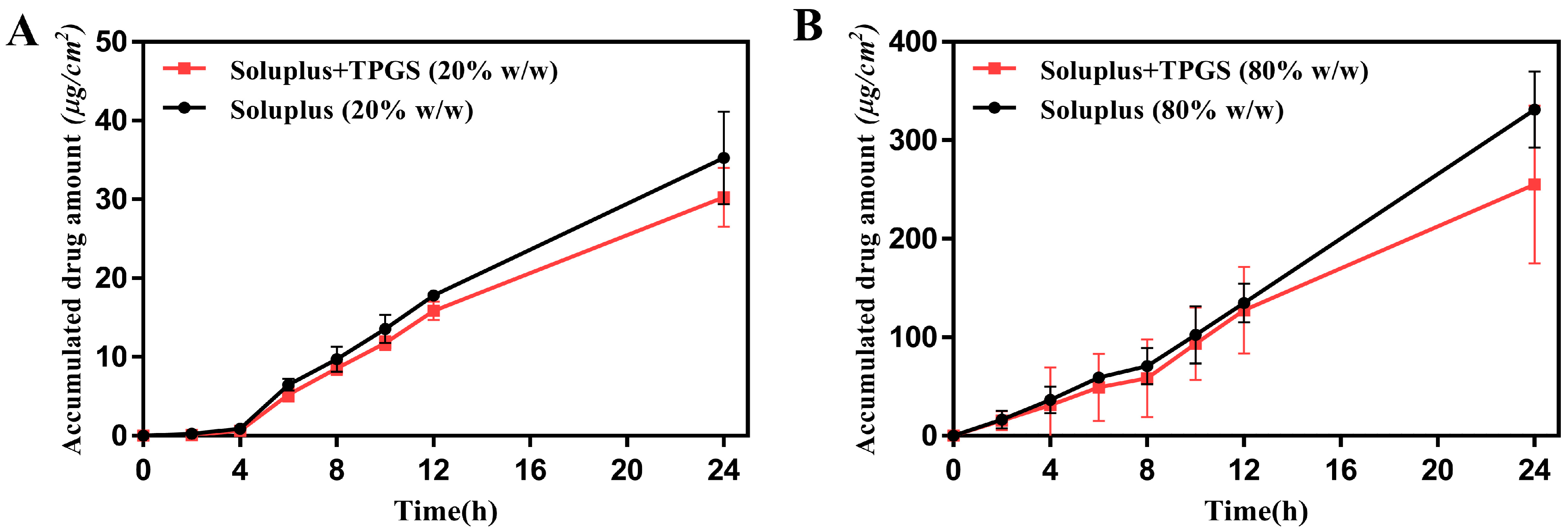 Using Polymers as Crystal Inhibitors to Prevent the Crystallization of ...
