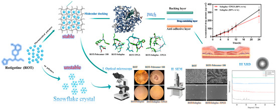 Using Polymers as Crystal Inhibitors to Prevent the Crystallization of ...