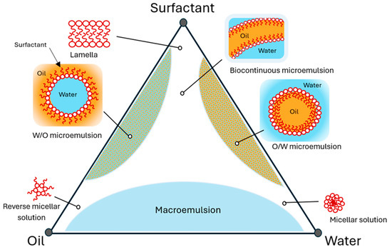 Strategies to Improve the Transdermal Delivery of Poorly Water-Soluble ...