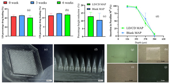 Poly(acrylic acid)/Poly(vinyl alcohol) Microarray Patches for ...