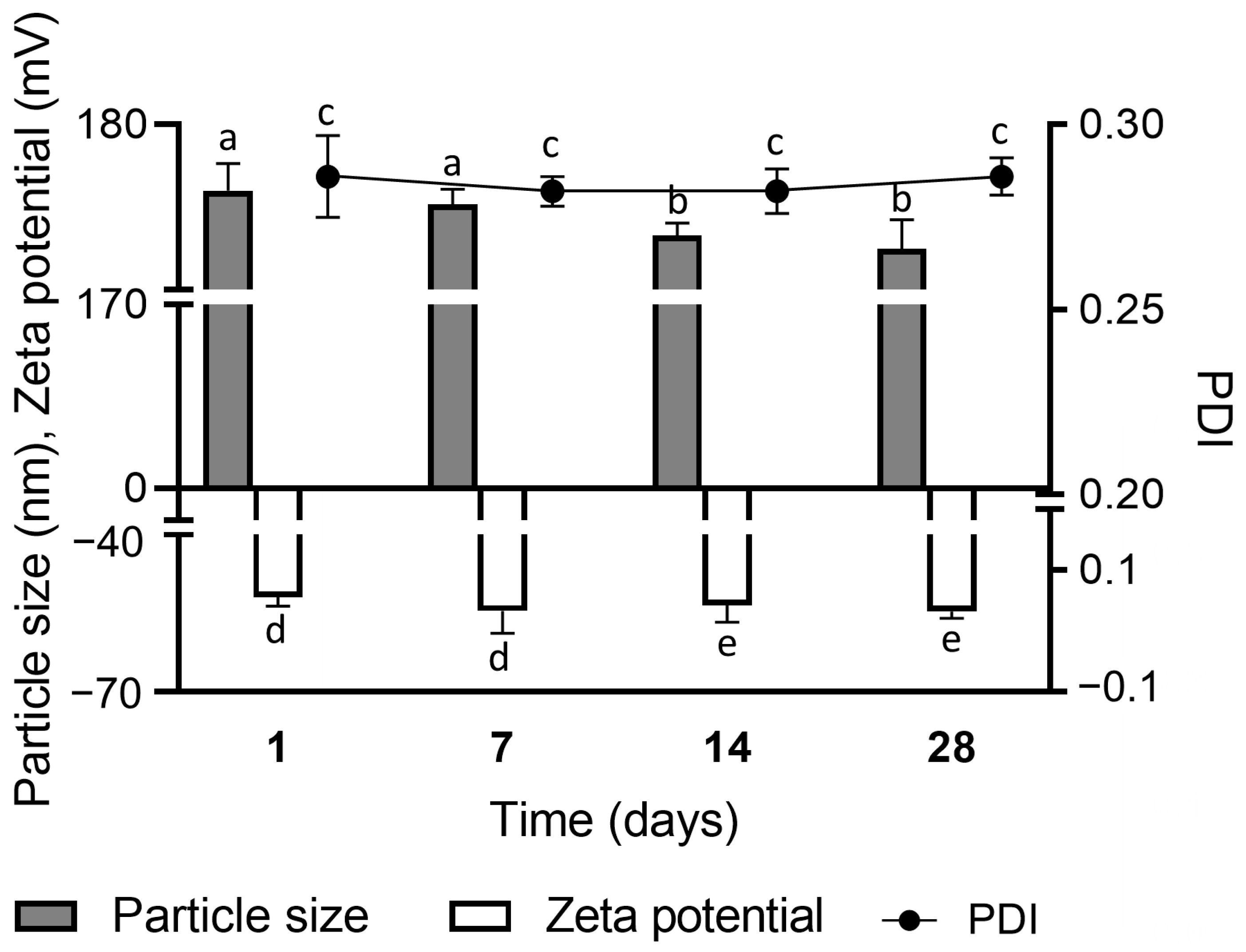 Protium spruceanum Extract Enhances Mupirocin Activity When Combined ...