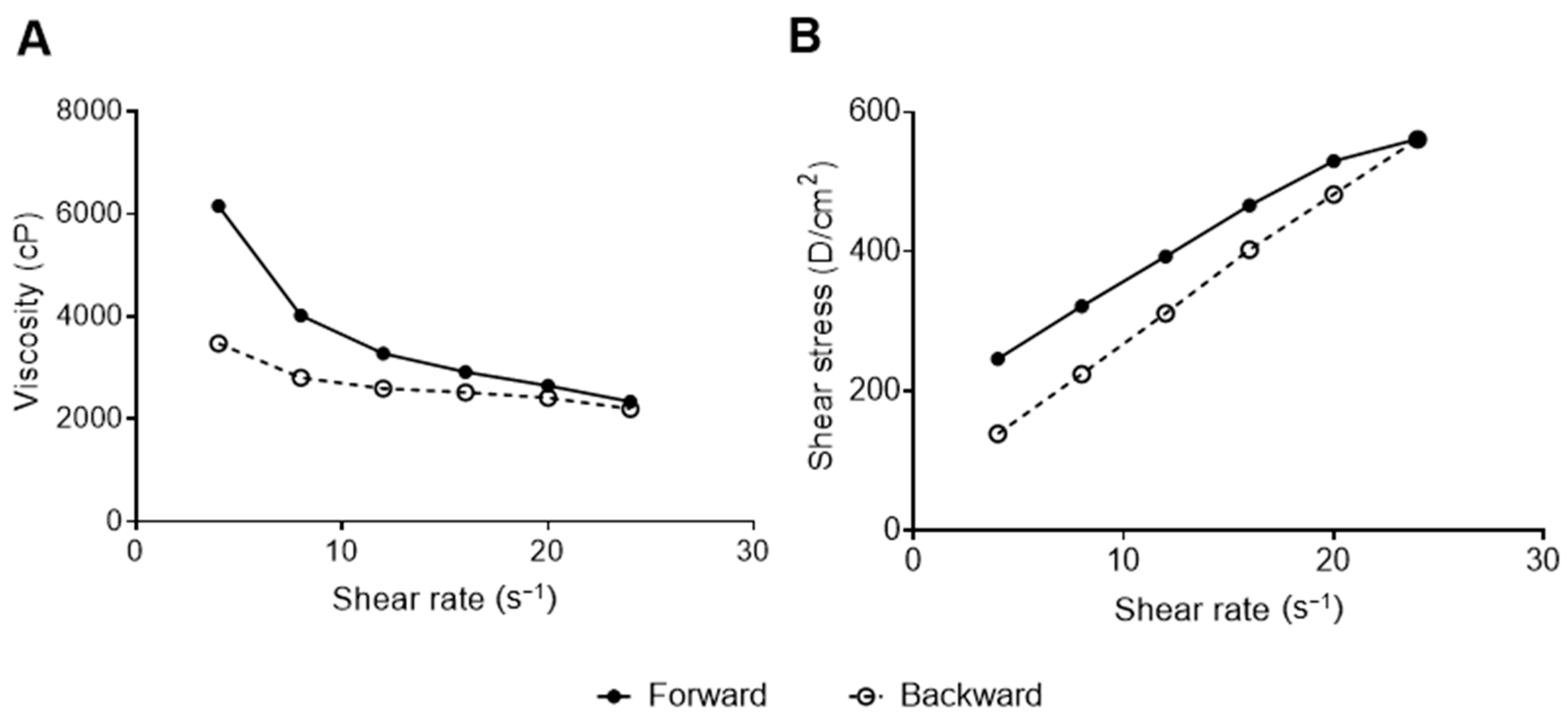 Protium spruceanum Extract Enhances Mupirocin Activity When Combined ...