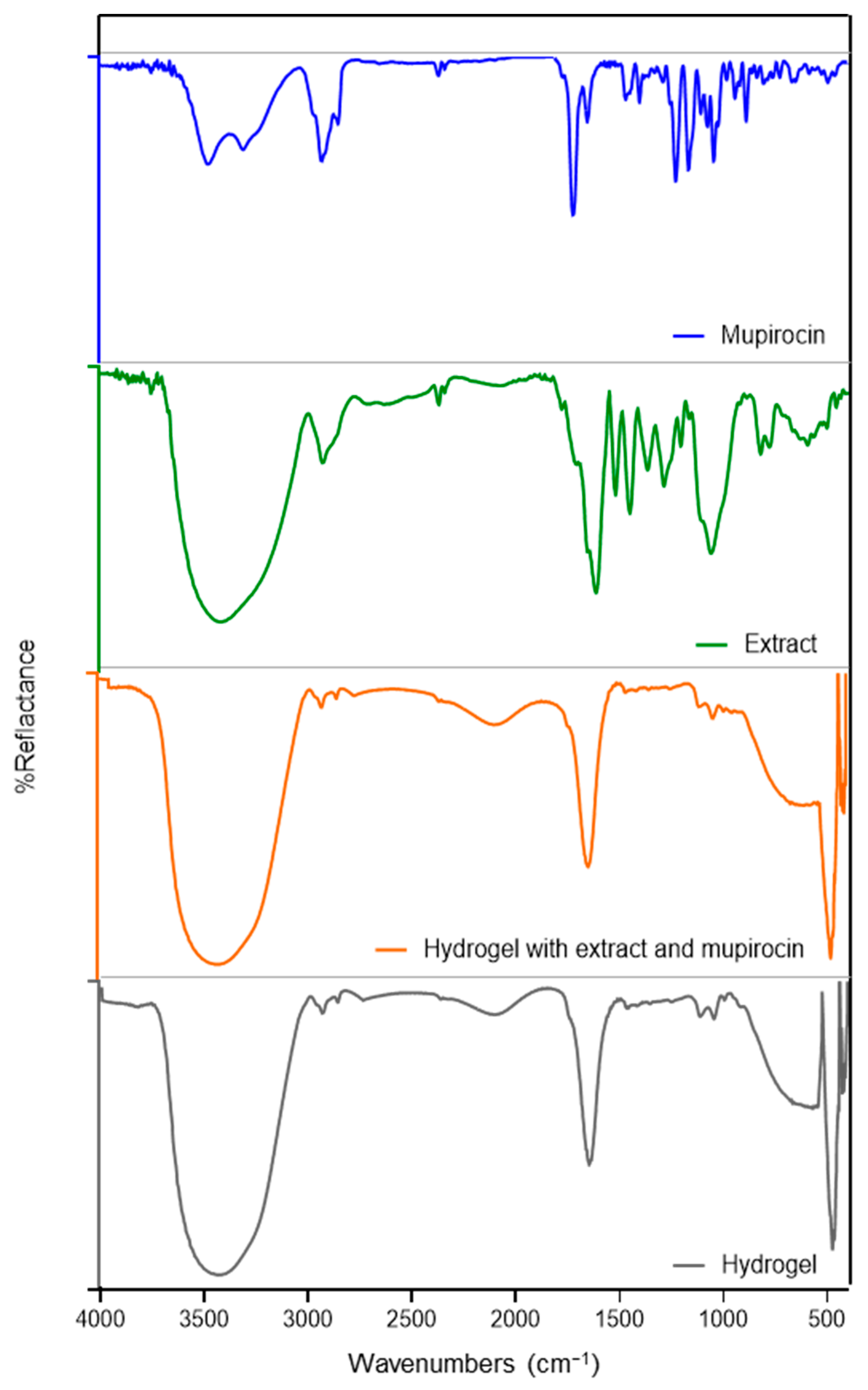 Protium spruceanum Extract Enhances Mupirocin Activity When Combined ...