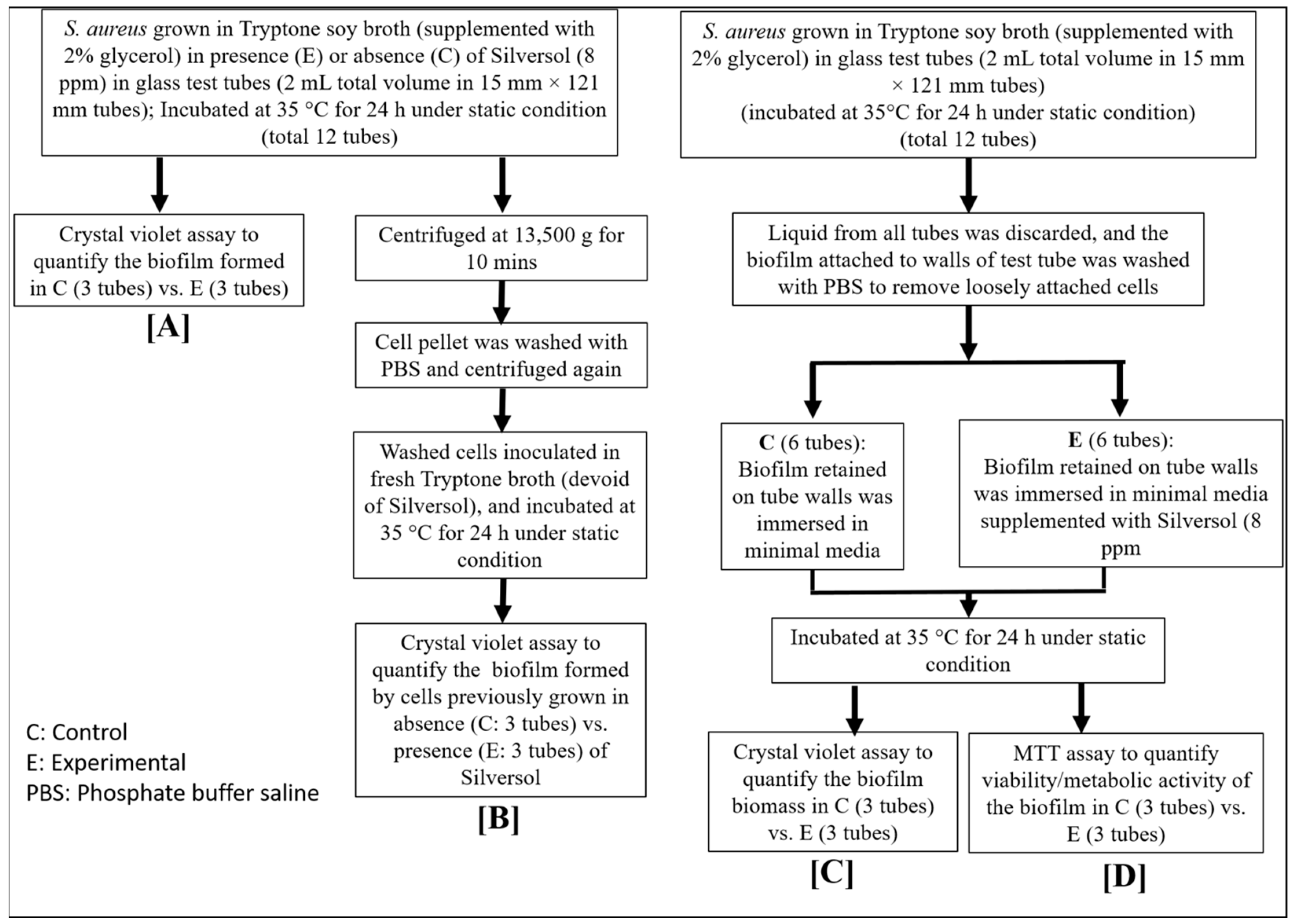 Silversol® (a Colloidal Nanosilver Formulation) Inhibits Growth of ...