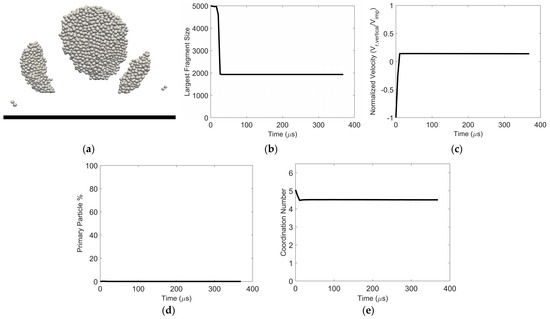 Exploring the Regimes of Particle Behavior upon Impact via the Discrete ...