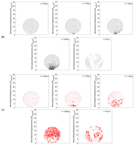 Exploring the Regimes of Particle Behavior upon Impact via the Discrete ...