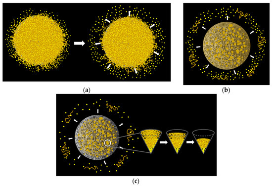 Porous Chitosan/Hydroxyapatite Composite Microspheres for Vancomycin ...