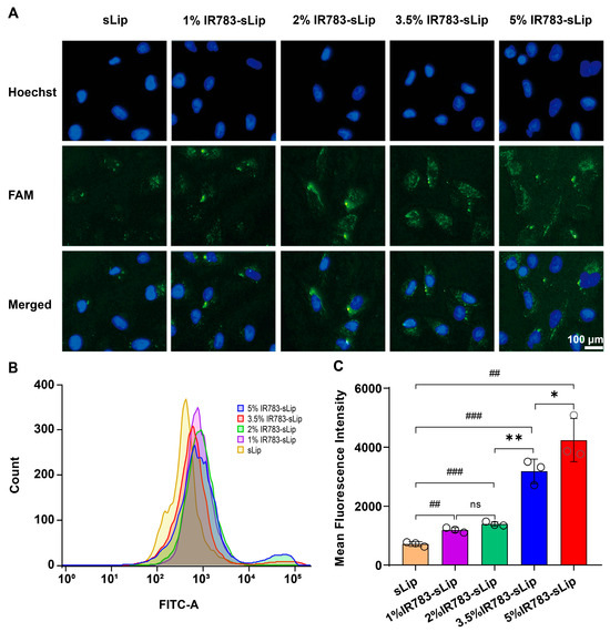 Effects of Surface IR783 Density on the In Vivo Behavior and Imaging ...