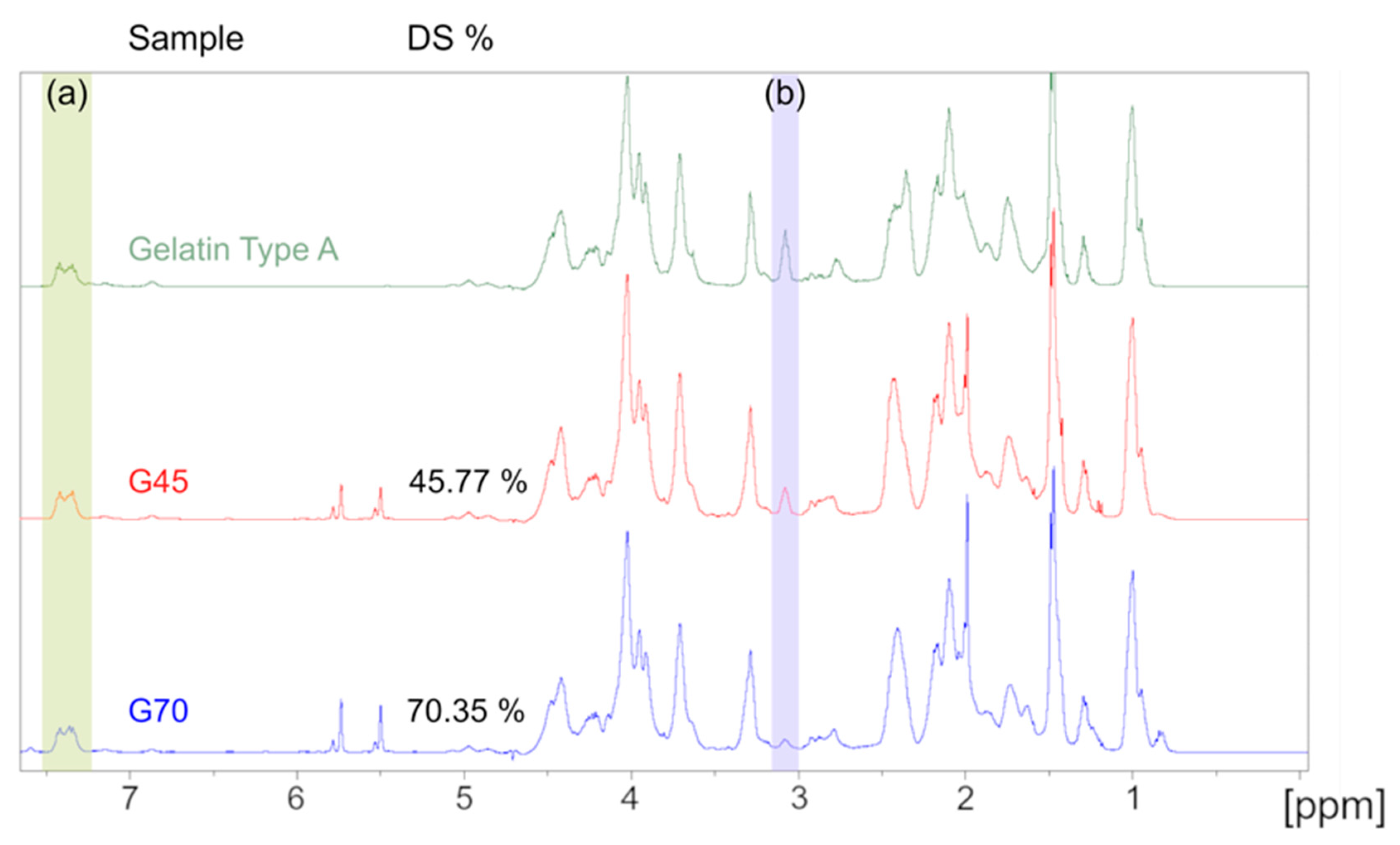 Nanoliposomes Permeability in a Microfluidic Drug Delivery Platform ...