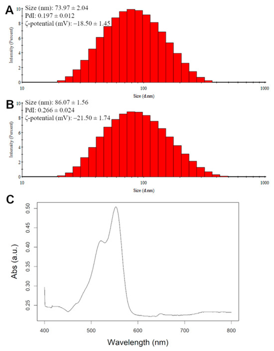 Nanoliposomes Permeability in a Microfluidic Drug Delivery Platform ...