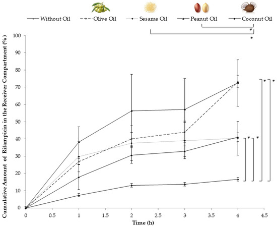 In Vitro Predictive Model for Intestinal Lymphatic Uptake: Exploration ...