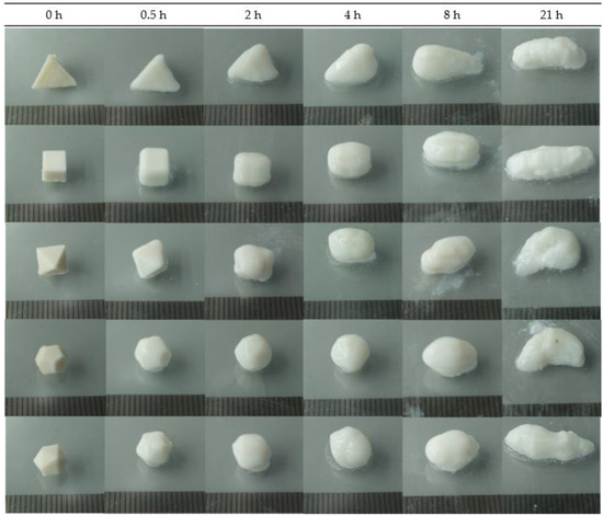 Geometry-Driven Fabrication of Mini-Tablets via 3D Printing ...