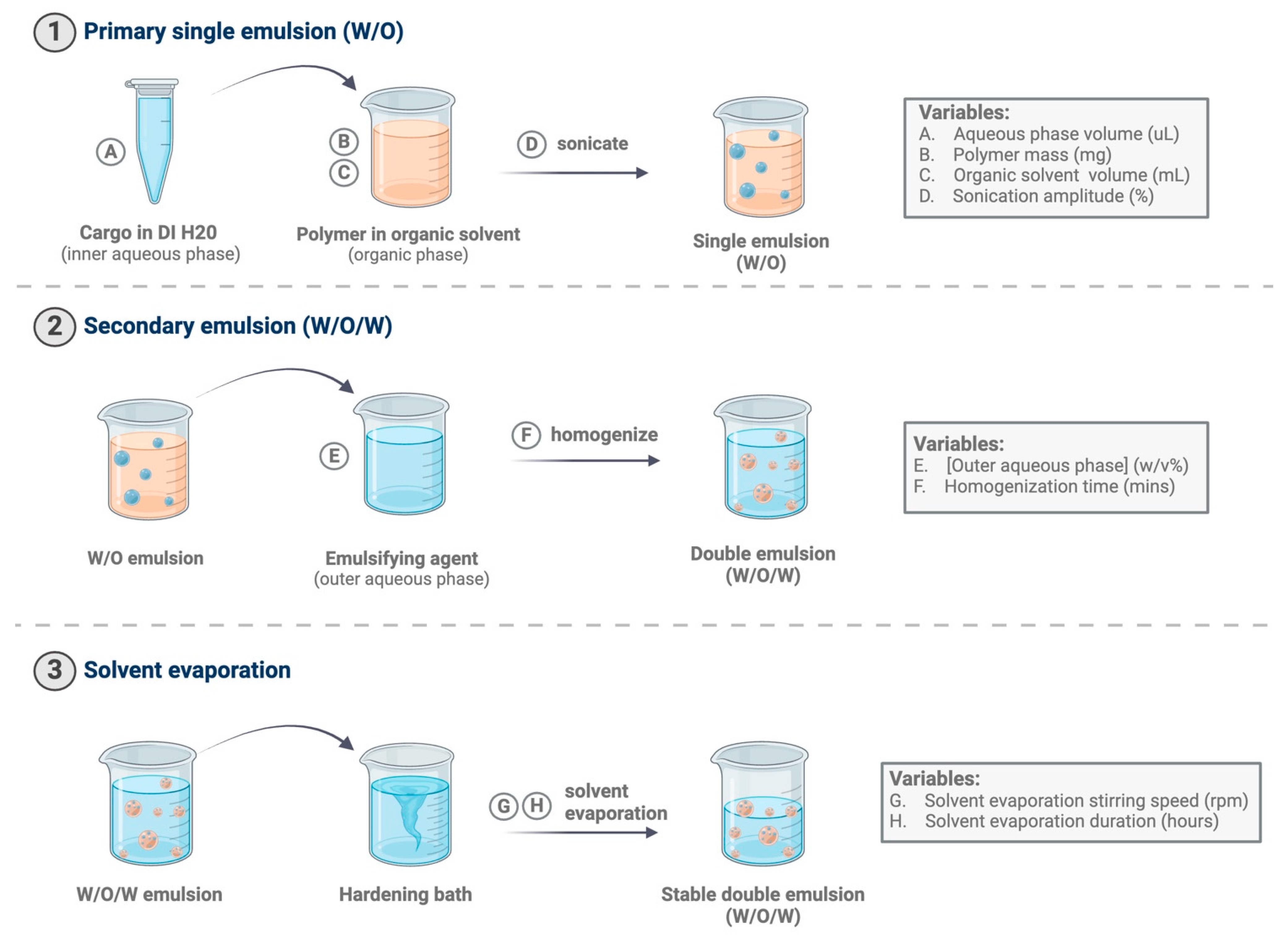 Identification and Characterization of Critical Processing Parameters ...