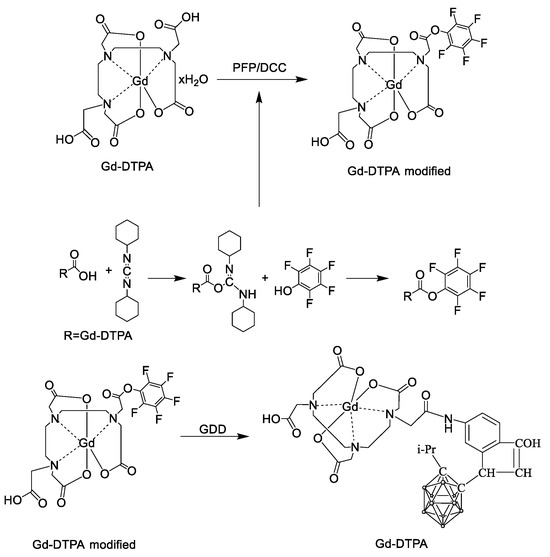 Synthesis of Gd-DTPA Carborane-Containing Compound and Its ...