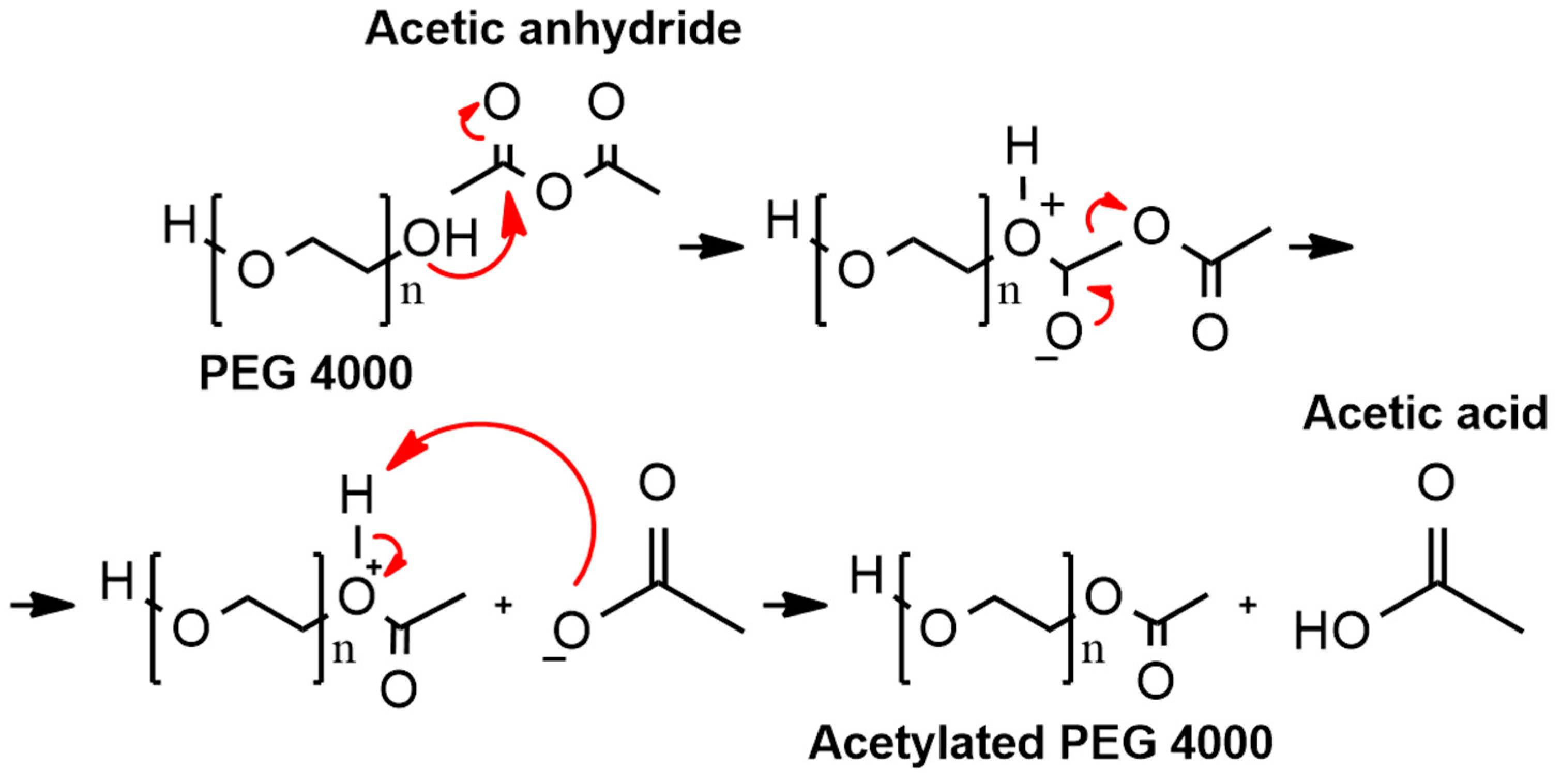 Benznidazole-Loaded Polymeric Nanoparticles for Oral Chemotherapeutic ...