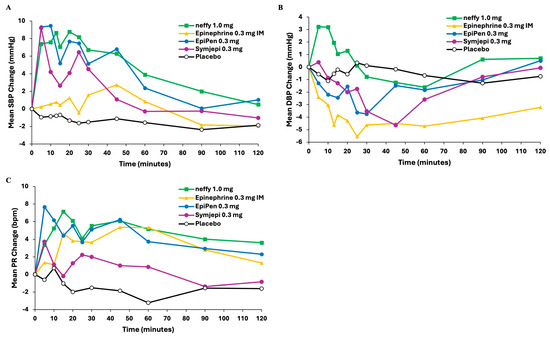 Development of neffy, an Epinephrine Nasal Spray, for Severe Allergic ...