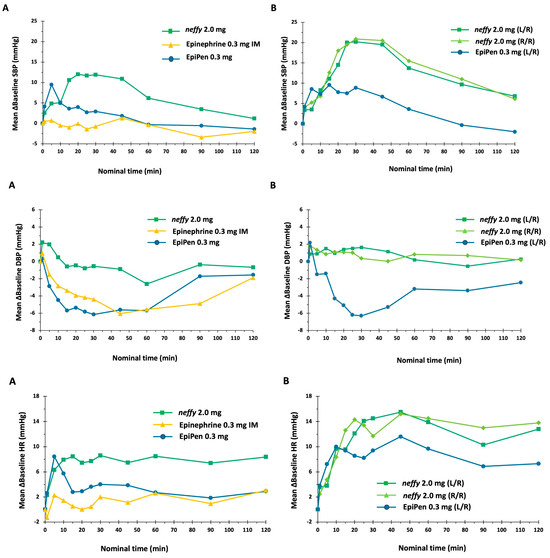 Development of neffy, an Epinephrine Nasal Spray, for Severe Allergic ...