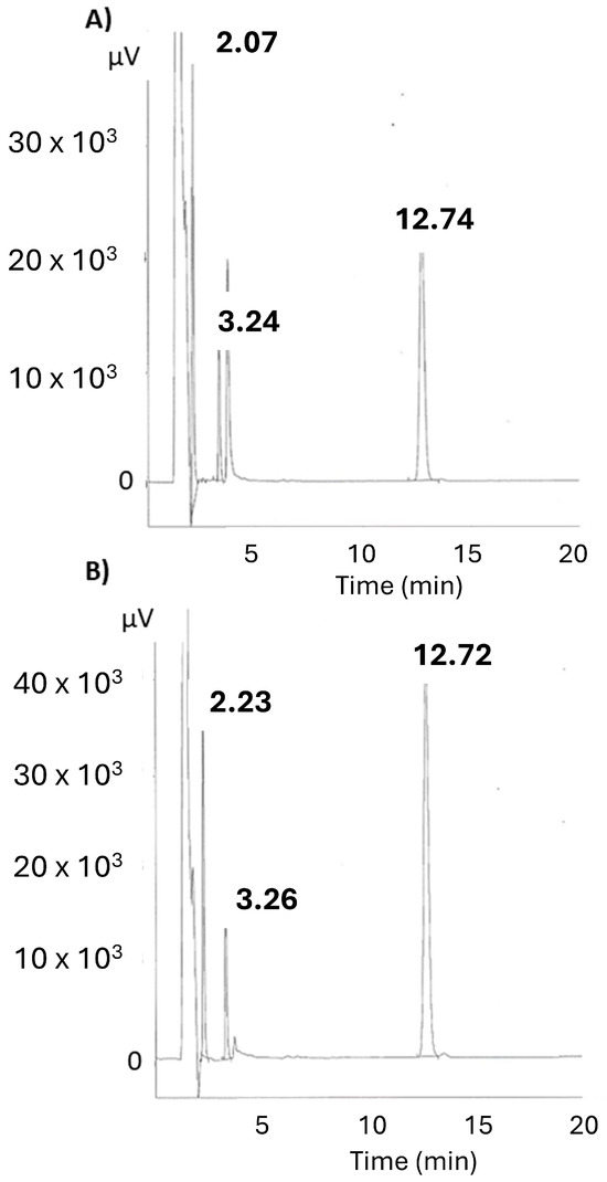 Pharmaceutics | Free Full-Text | Stability of Multicomponent Antidote ...