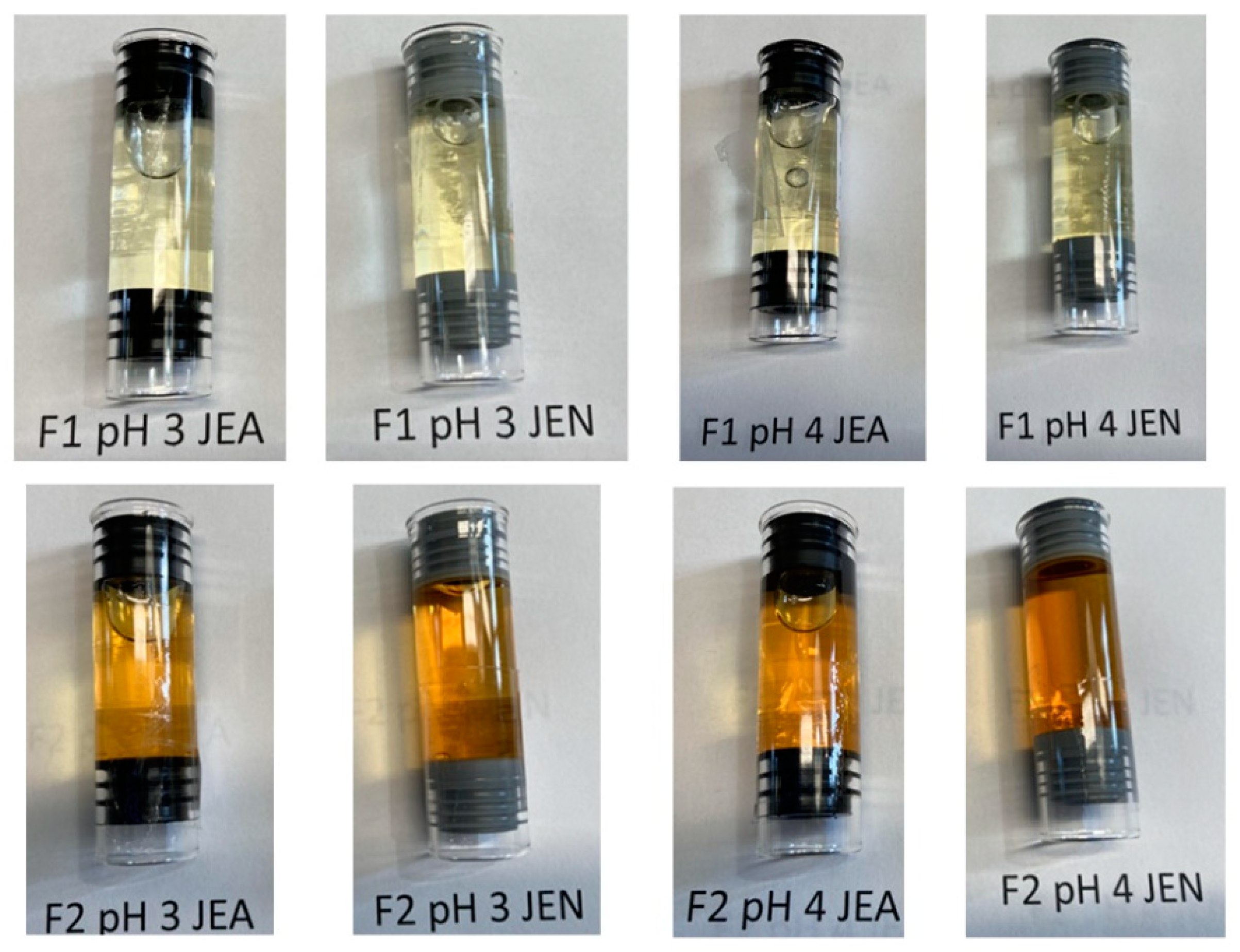 Pharmaceutics | Free Full-Text | Stability of Multicomponent Antidote ...