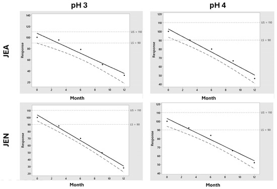 Pharmaceutics | Free Full-Text | Stability of Multicomponent Antidote ...