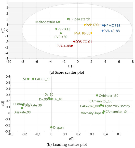 Evaluation of Polyvinyl Alcohol as Binder during Continuous Twin Screw ...
