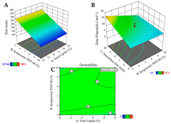 Development of a Versatile Nanostructured Lipid Carrier (NLC) Using ...